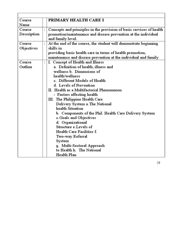 Foundations of Primary Health Care: An Introduction to Concepts ...