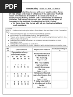 Jotting Observations in Childcare | PDF