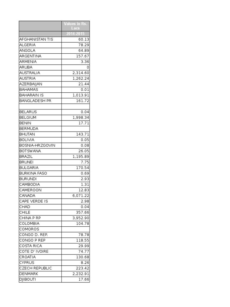 HS Code 73269099 | PDF | Violence