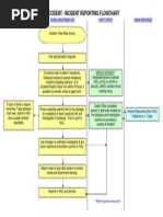 Incident Reporting Flow Chart | PDF | Occupational Safety And Health ...