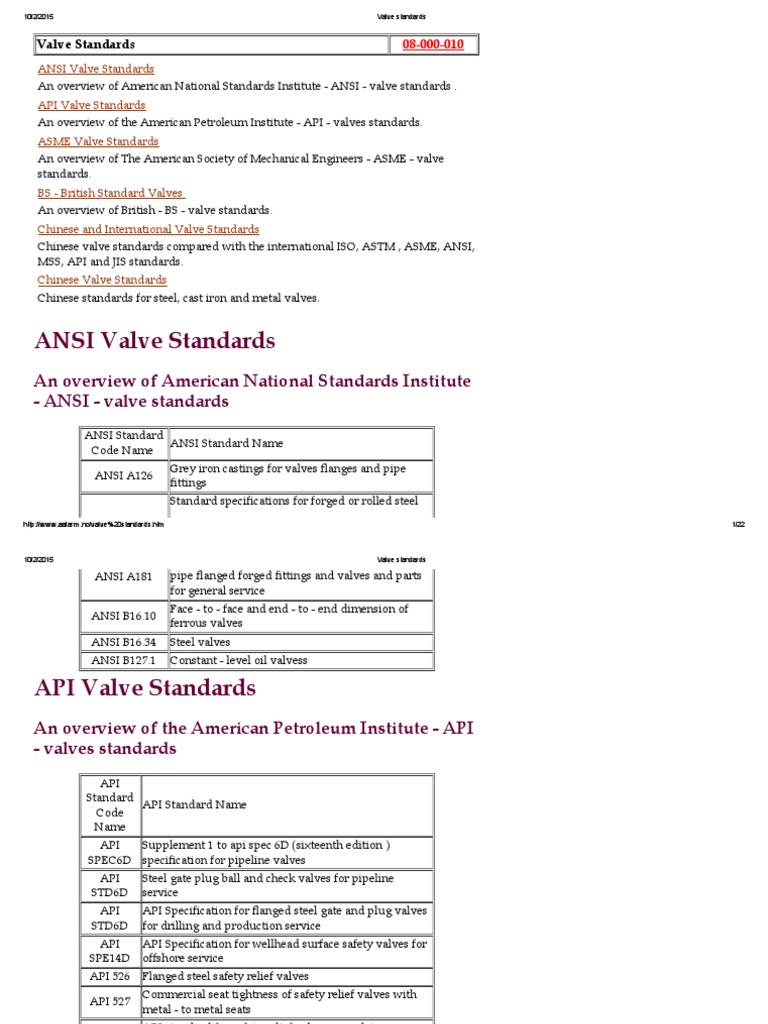 Valve Standards | PDF | Valve | Pipe (Fluid Conveyance)