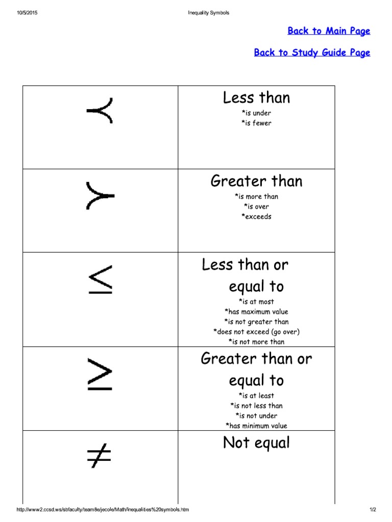 Inequality Symbols | PDF