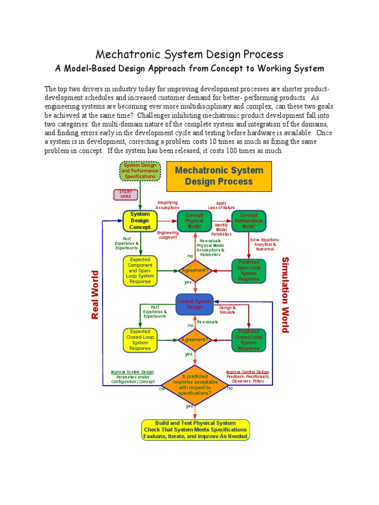 Mechatronic System Design Process | PDF | Design | Simulation