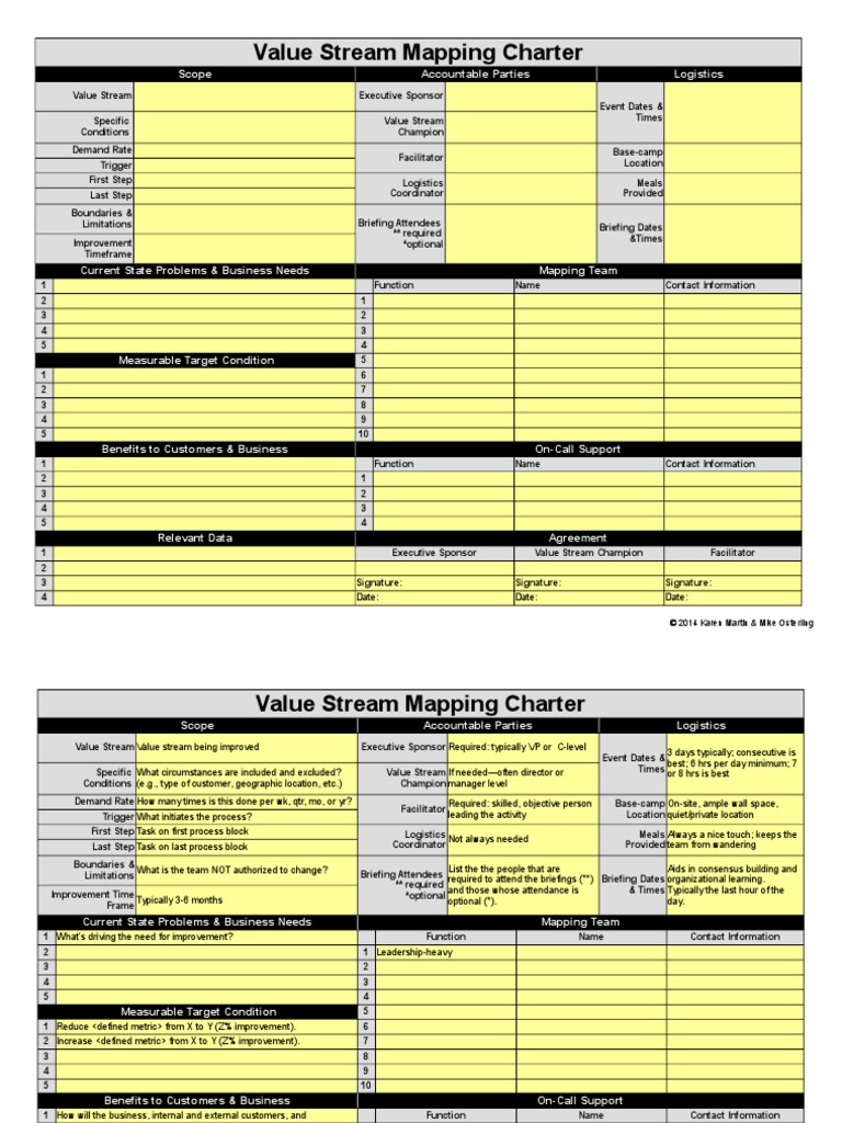 Value Stream Mapping Charter KMMO v14 | Logistics | Human Resource ...