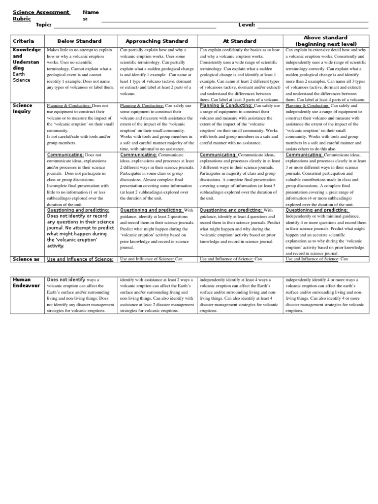 Rubric Final | PDF | Volcano | Types Of Volcanic Eruptions