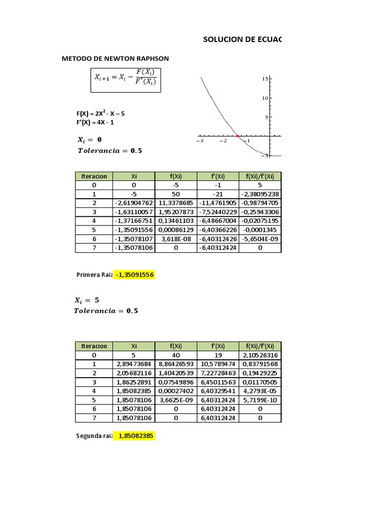 Metodo De Newton Raphson: Solucion De Ecuaciones No Lineales