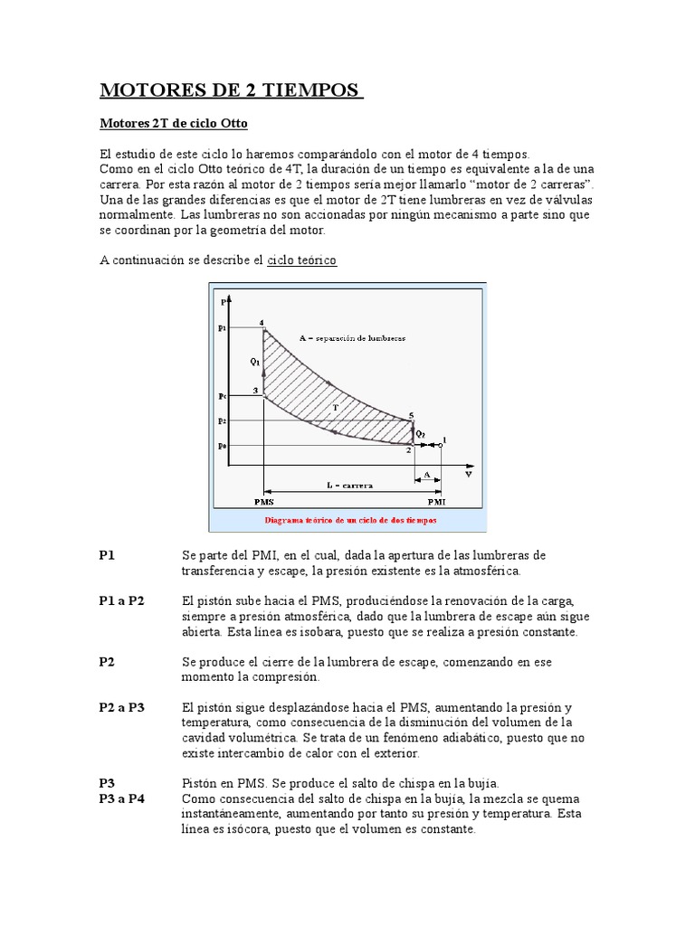Funcionamiento Motores de 2 Tiempos | Pistón | Motor diésel