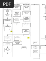 Flowchart Penerimaan Dan Pengeluaran Kas | PDF