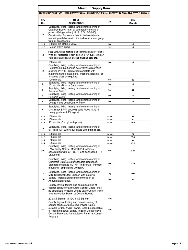 HVWS System | PDF | Home & Garden | Computers