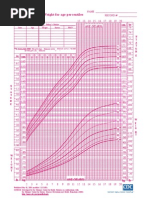 CDC Growth Chart for Girls 2-20 | PDF | Body Mass Index | Clinical Medicine