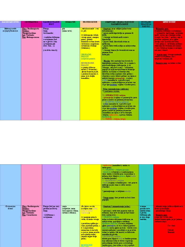 Basidiomycetes | PDF