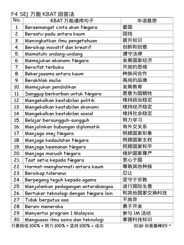 ''104- SPM SEJ 弱生万能KBAT回答法 | PDF