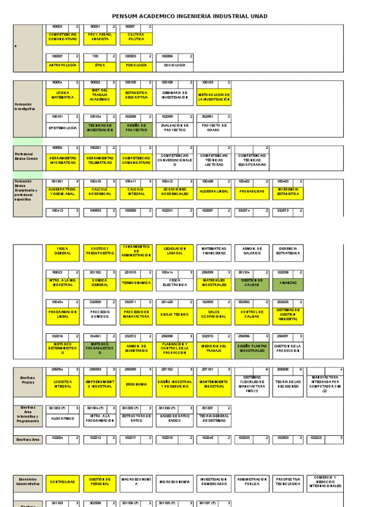 Pensum Academico Ingenieria Industrial Unad