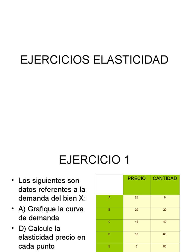 Ejercicios Elasticidad | PDF | Elasticidad (economía) | Precios