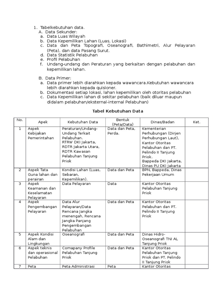 Tabel Kebutuhan Data DLKR DLKP | PDF
