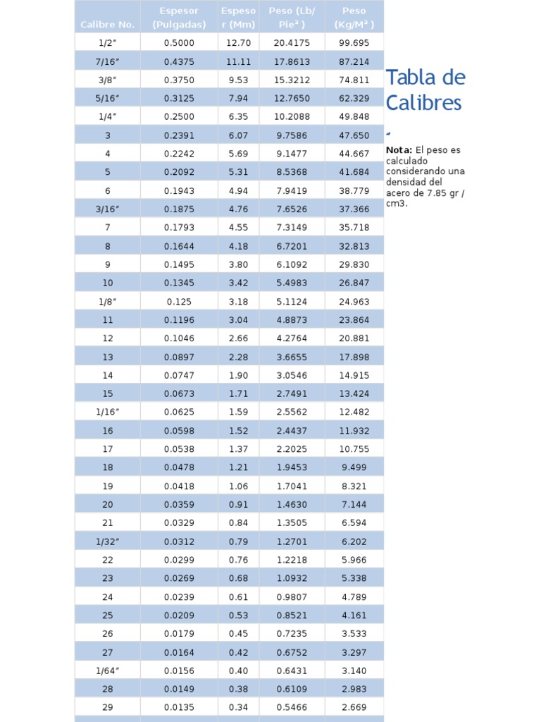 Tabla de Calibres | PDF