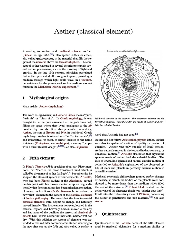 Aether (Classical Element) | Luminiferous Aether | Obsolete Scientific ...