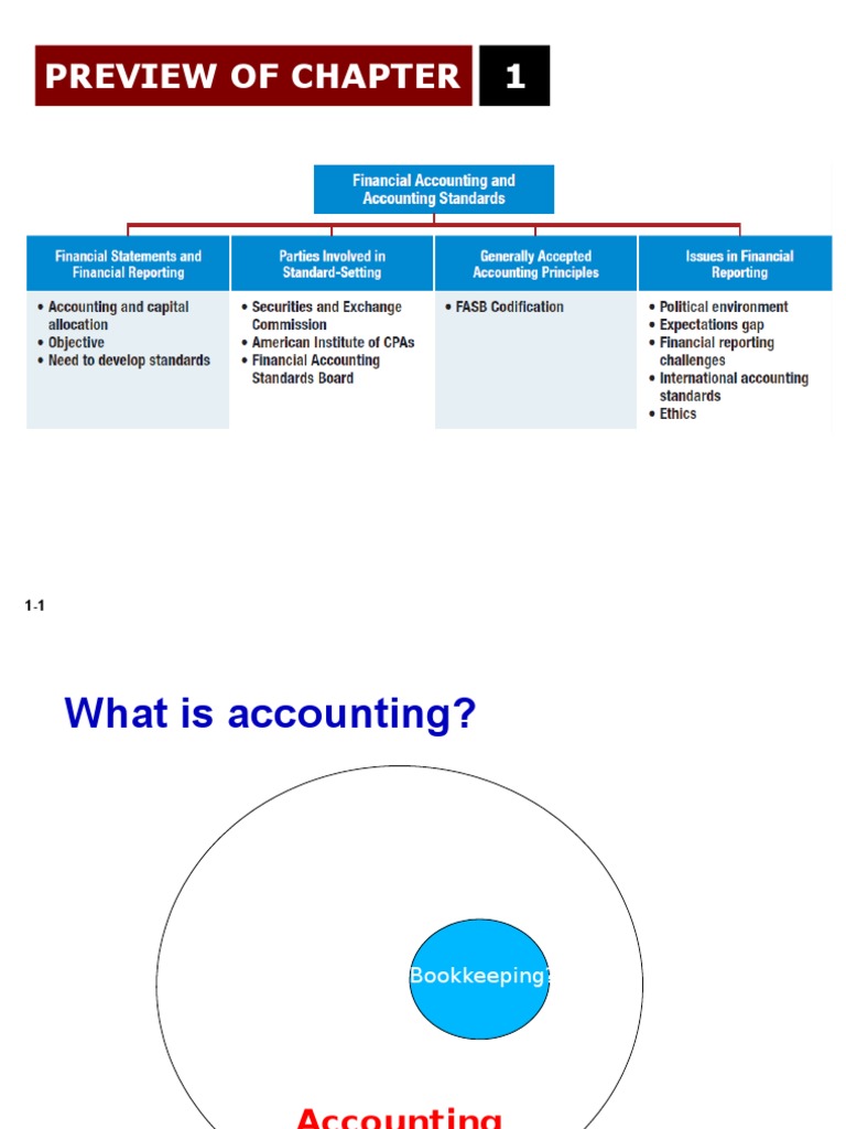 Intermediate Financial Accounting CH 1 | PDF | Generally Accepted ...