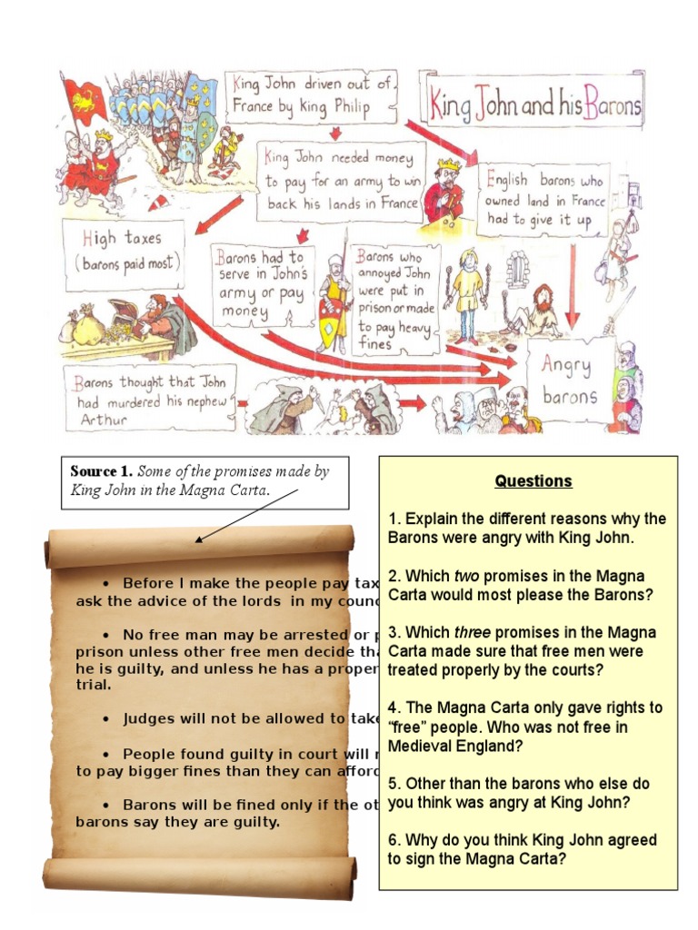 Magna Carta Worksheet | PDF