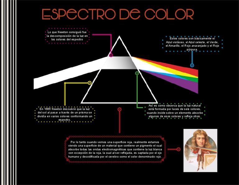 Prisma de Newton | PDF