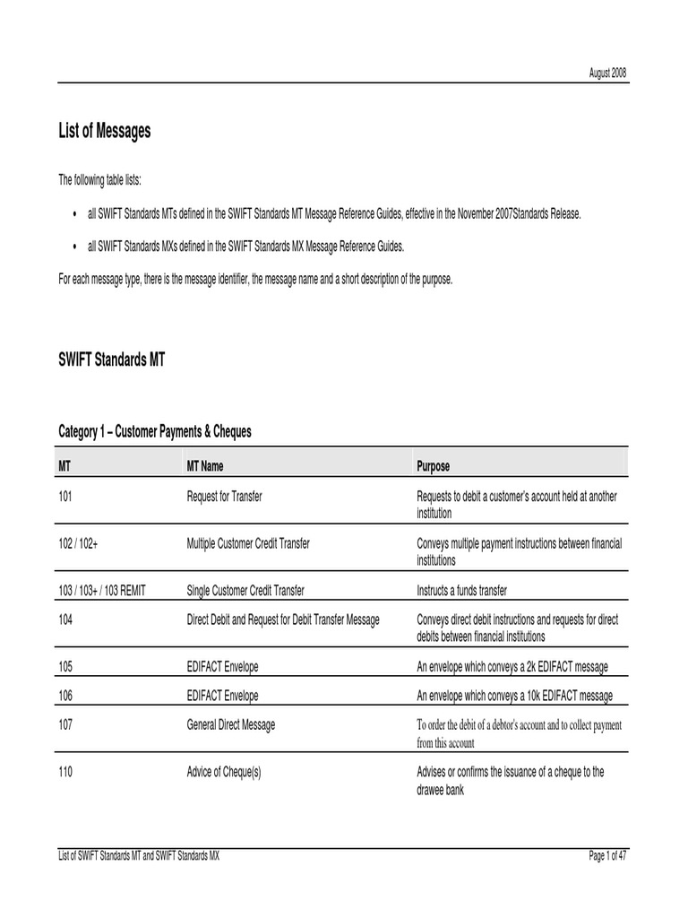 List of Swift Messages PDF | PDF | Foreign Exchange Market | Securities ...