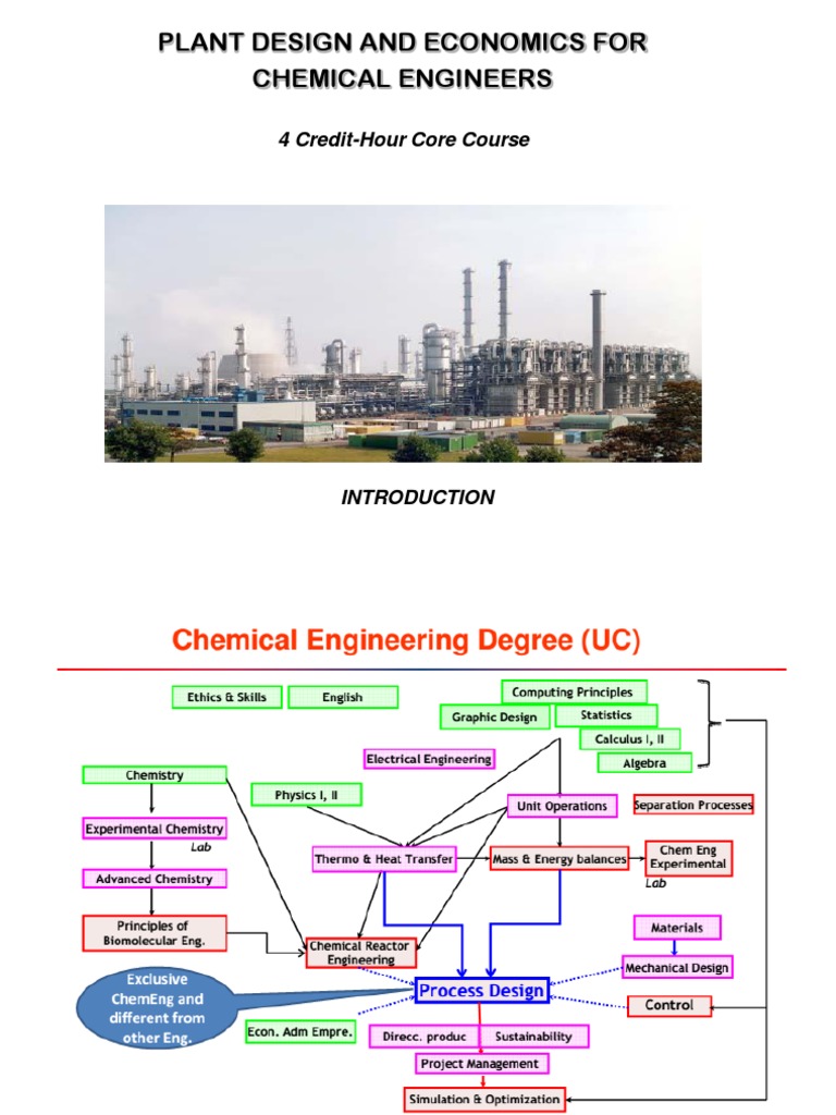 Plant Design and Economics For Chemical Engineers: 4 Credit-Hour Core ...