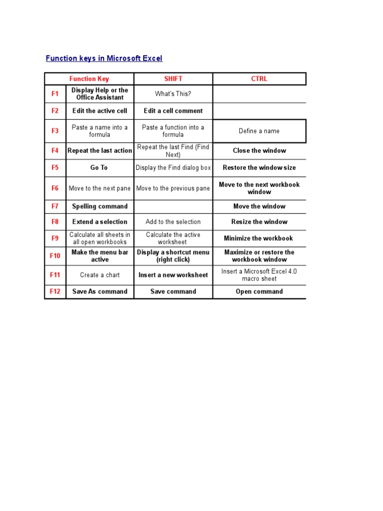 Excel Formula1 | PDF | Menu (Computing) | Button (Computing)