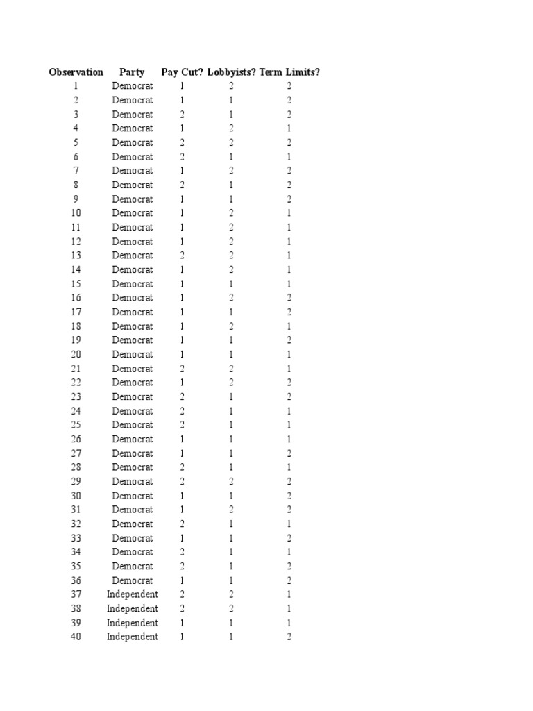 Political Party Preferences | PDF