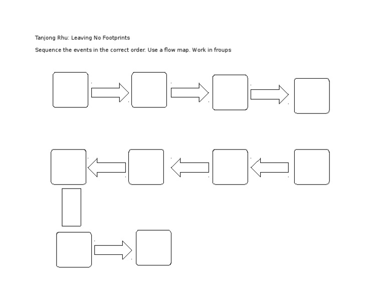 Tanjong Rhu Flow Map Activity | PDF