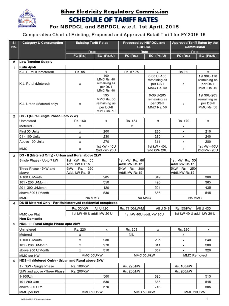 Tariff Chart of SBPDCL | PDF