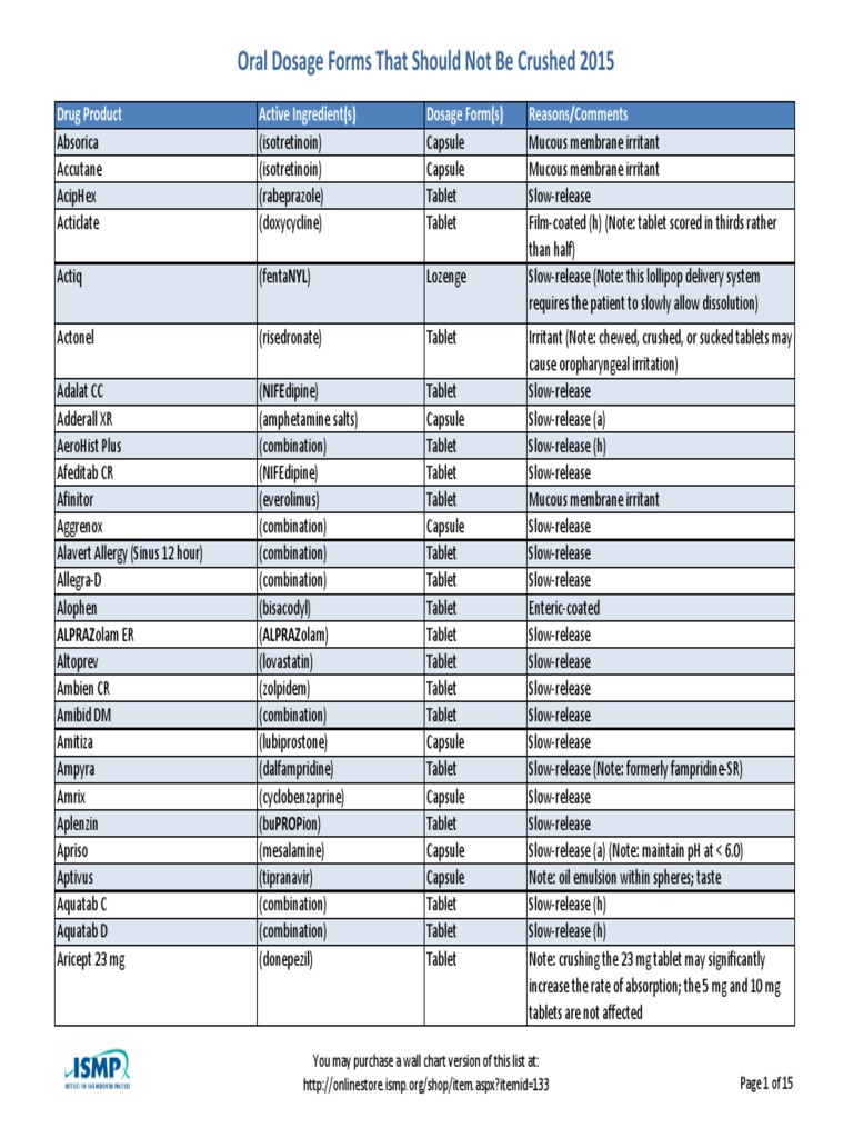 2023 Do Not Crush Medication List | PDF | Tablet (Pharmacy) | Aspirin