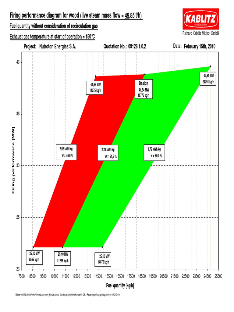Firing Boiler Performance Diagram | PDF | Science & Mathematics ...