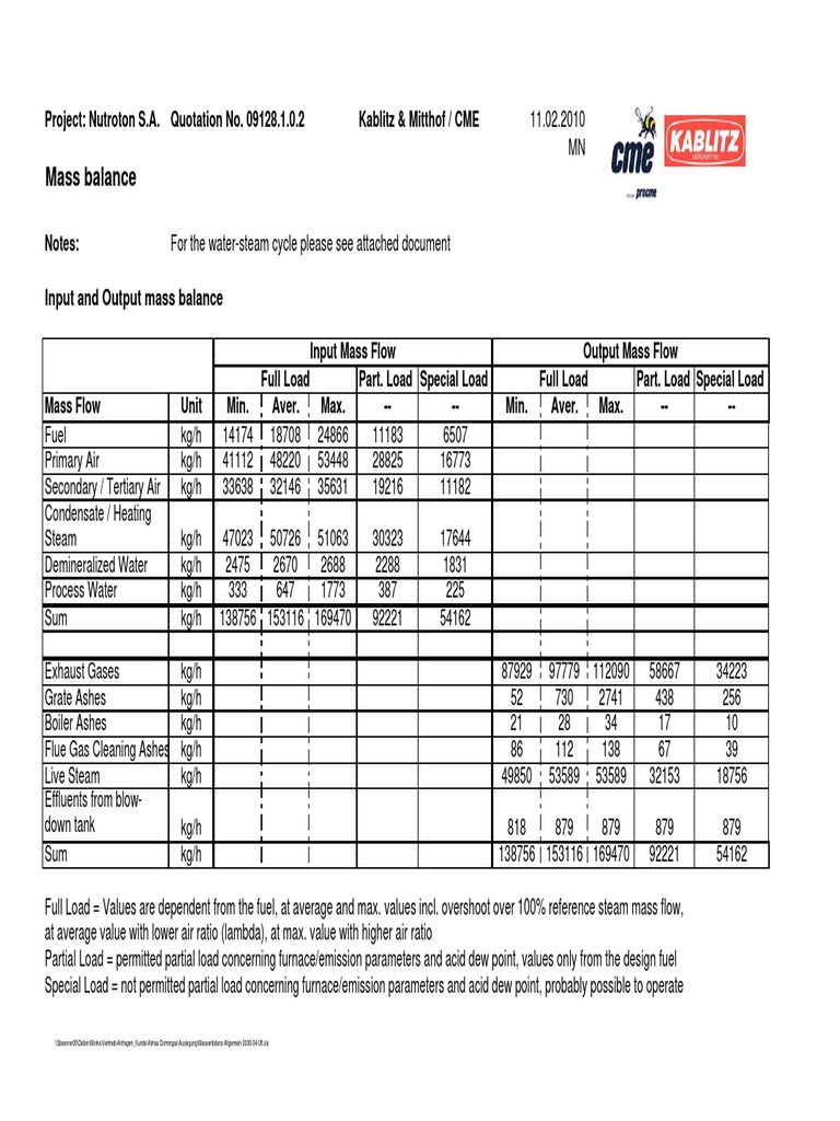 5.6a Mass Balance Boiler | PDF