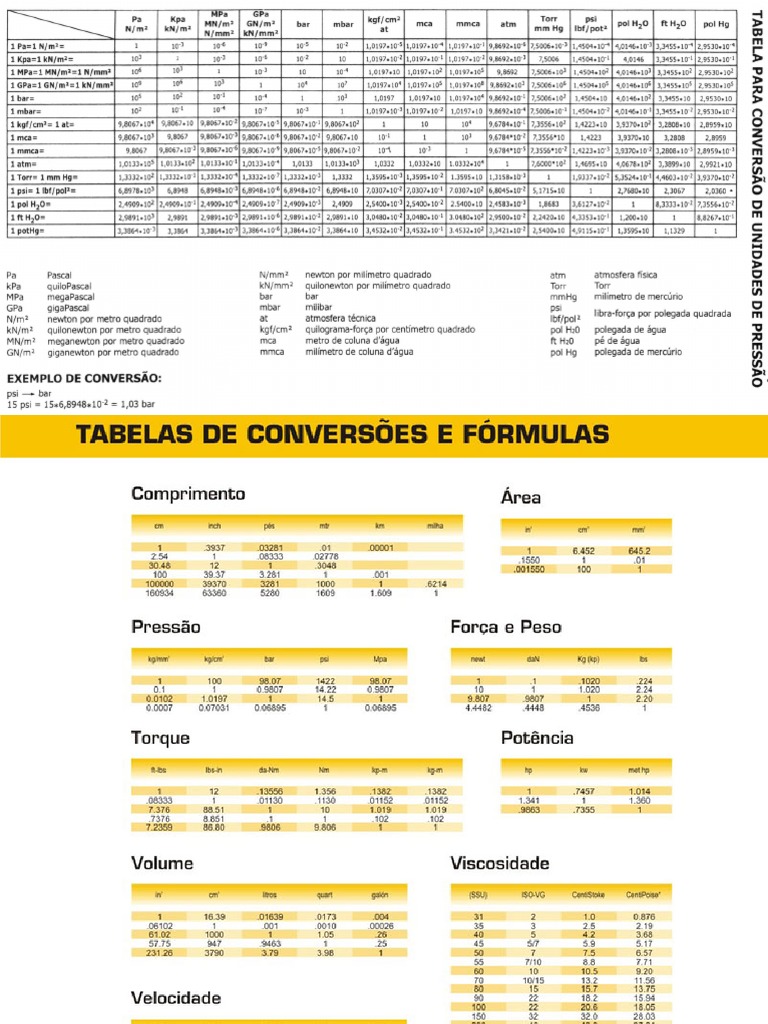 Tabela de Conversão de Pressao