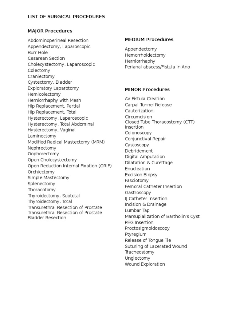 Comprehensive Surgical Procedures List | PDF | Science & Mathematics