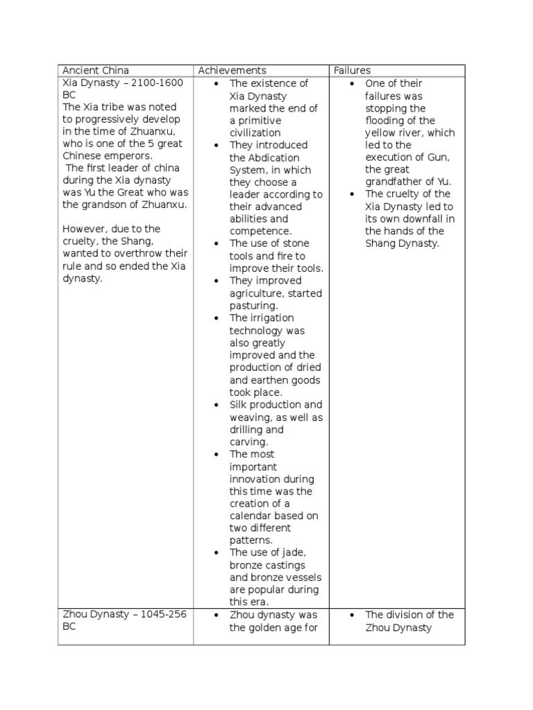 Ancient Chinese Dynasties Overview | PDF | History Of China | East Asia