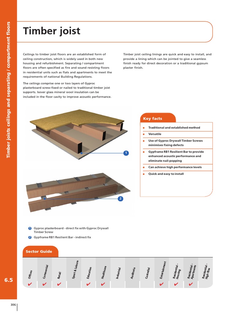 Fireline Ceilings Details | PDF | Drywall | Lumber