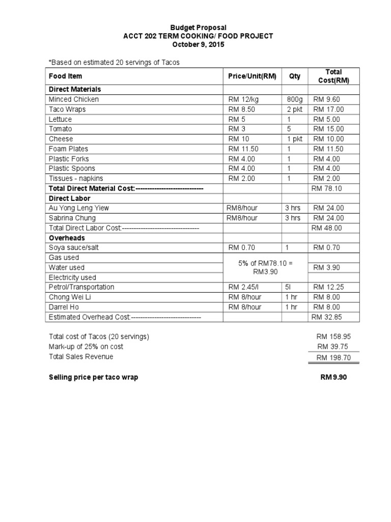 Taco Project Budget Proposal | PDF | Finance & Money Management ...