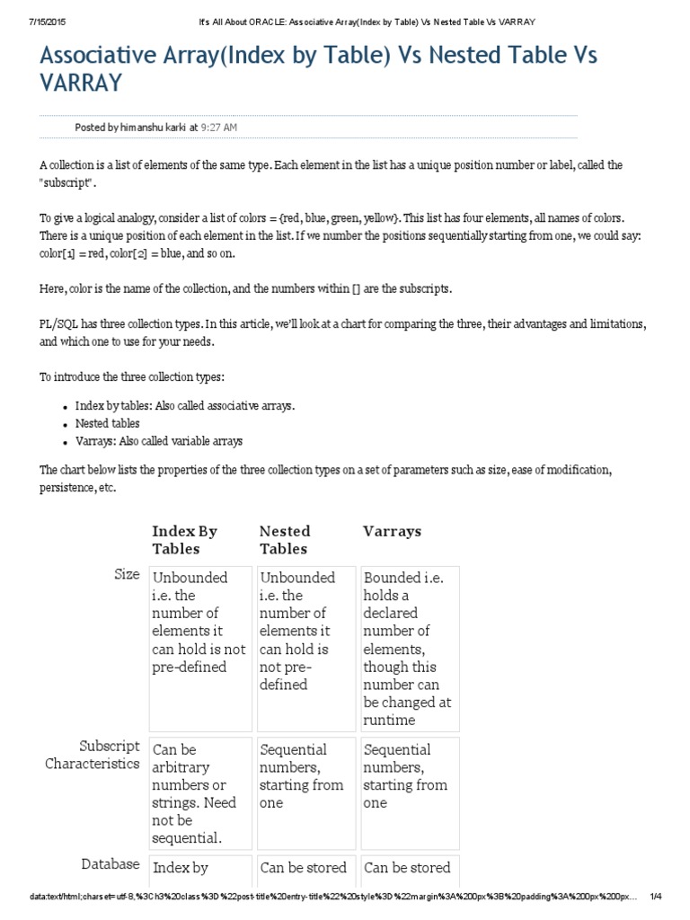 Associative Array (Index by Table) Vs Nested Table Vs VARRAY | PDF | Array Data Structure | Pl/Sql