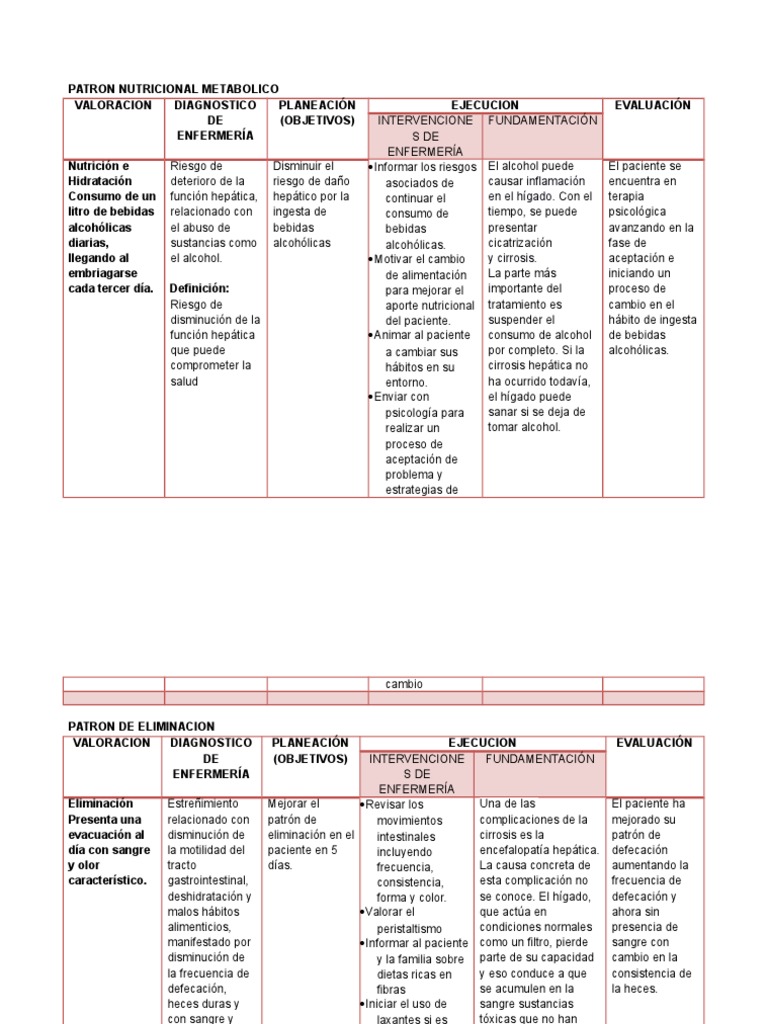 Cuadros de Pae Grupal | PDF | Heces | Cirrosis