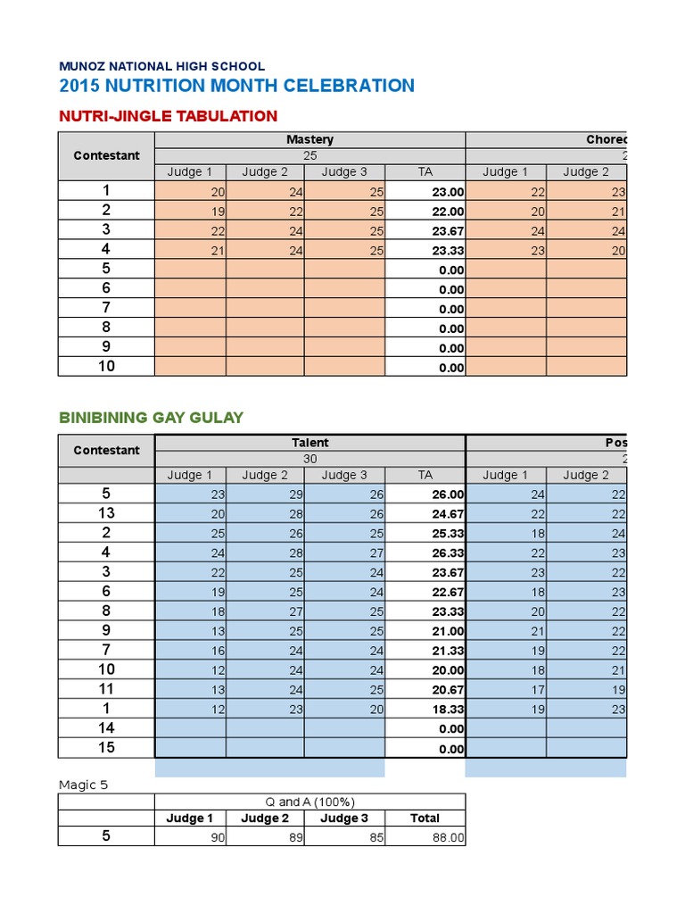 Tabulation Pageant | PDF