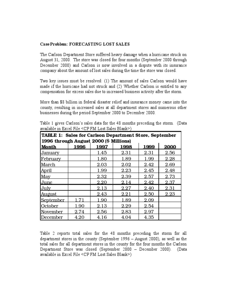 CP FM Lost Sales Blank | PDF | Windstorms | Natural Hazards