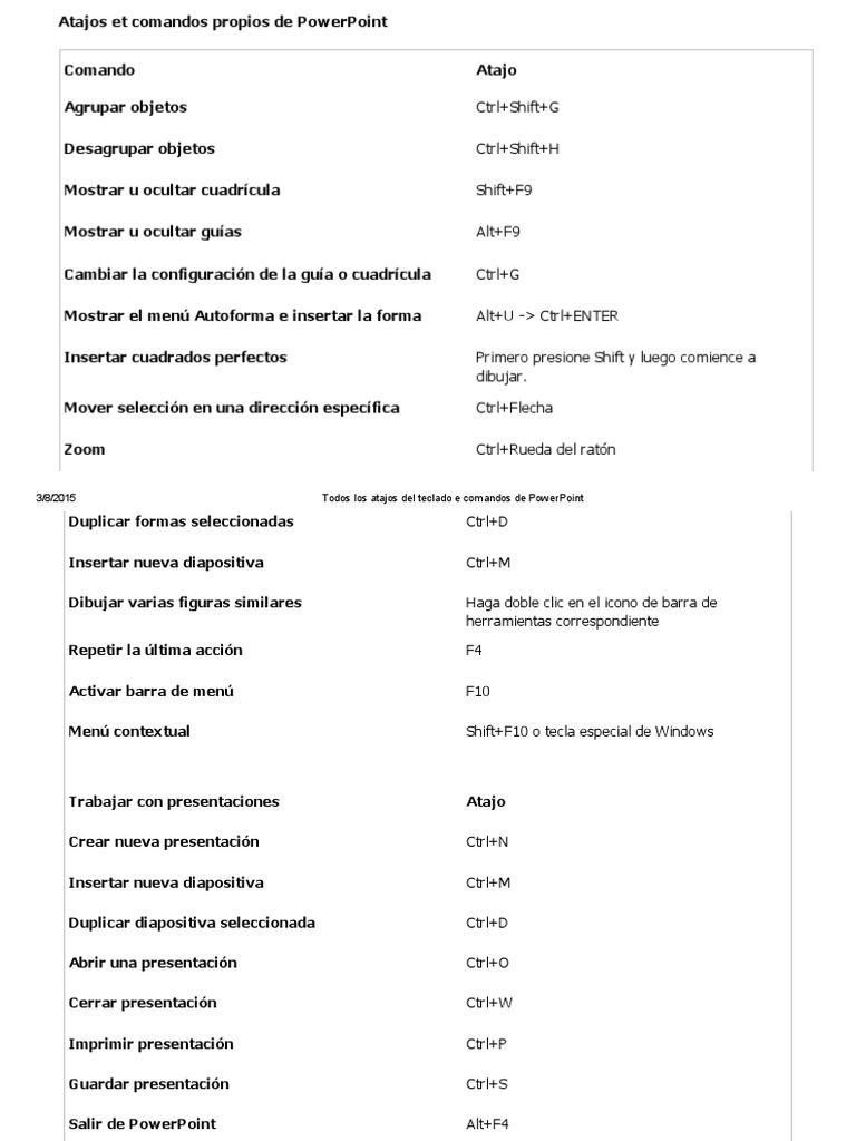 Todos los atajos del teclado e comandos de PowerPoint.pdf | Microsoft ...