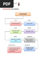 Mapa Conceptual Del Modernismo | PDF | Simbolismo (Artes) | Poesía