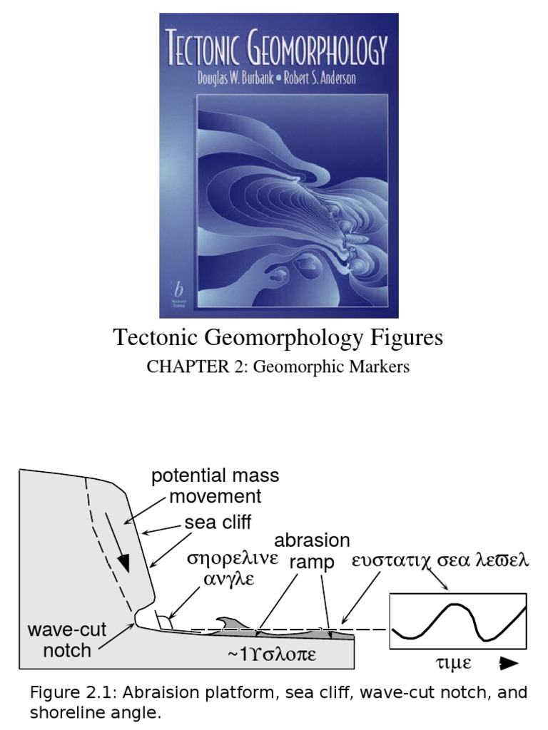 Tectonic Geomorphology Figures: CHAPTER 2: Geomorphic Markers | PDF ...