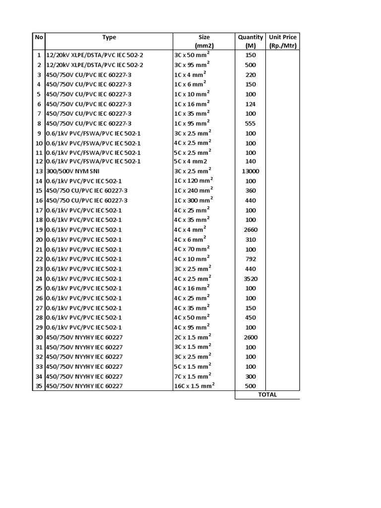 Electrical Cable Specifications List | PDF