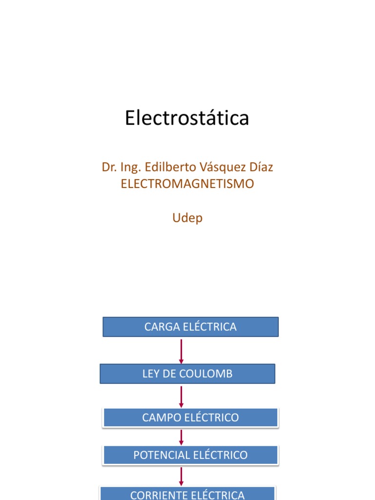 Electromagnetismo, Electrostática. | PDF | Electrostática | Dipolo
