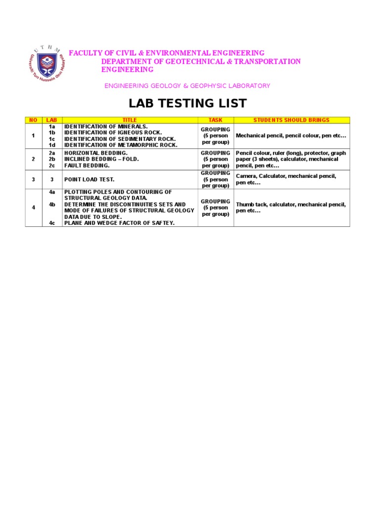List of Geology Lab Test | PDF
