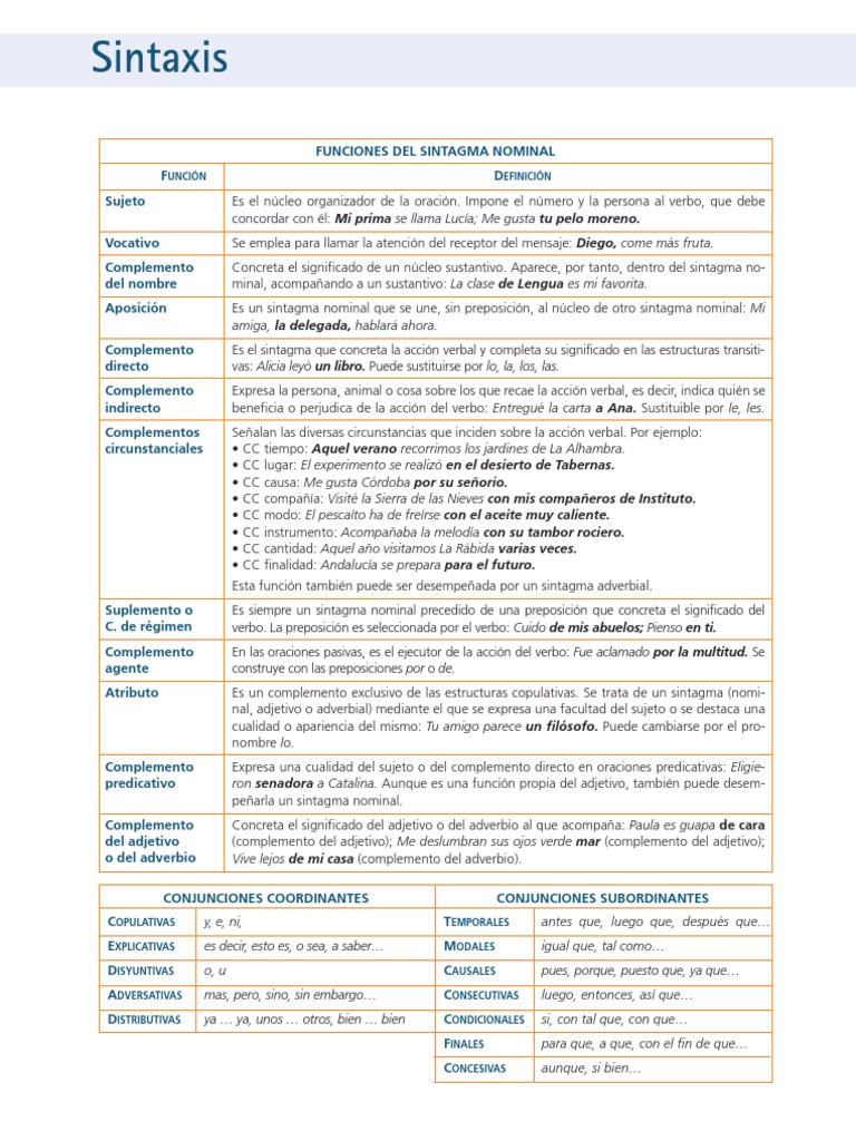 SINTAXIS-cuadros Resumen | PDF | Verbo | Asunto (gramática)