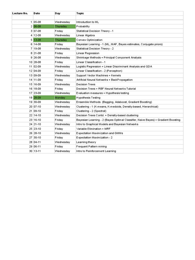 ML Course Schedule and Topics | PDF | Technology & Engineering